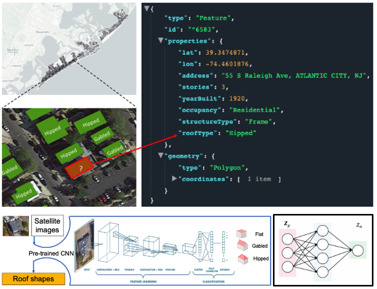 AI-assisted Tropical Cyclone Hazard Modeling